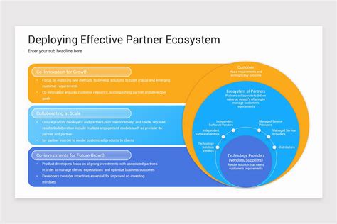 Partnership Ecosystem Model Keynote Template Nulivo Market