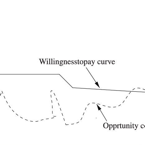 The Pricing Structure Download Scientific Diagram