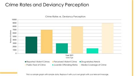 Deviancy Amplification Ppt Template Acp Ppt Powerpoint