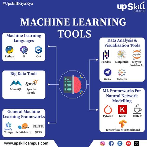 Upskill Campus 🤖 Level Up Your Data Game With These