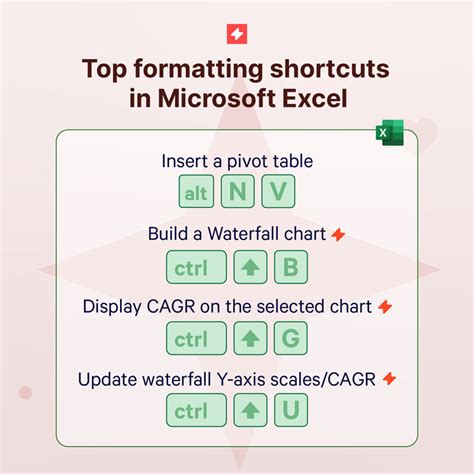 Shortcuts Productivity Excel Finance Upslide