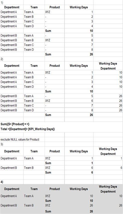 Sum For Null Values In Fields Qlik Community 1819384