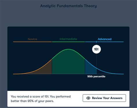 Abdullah Tariq On Linkedin Data Analytics Datacamp Dataanalytics