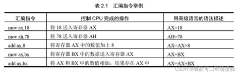 8086 汇编笔记（一）：寄存器 阿里云开发者社区