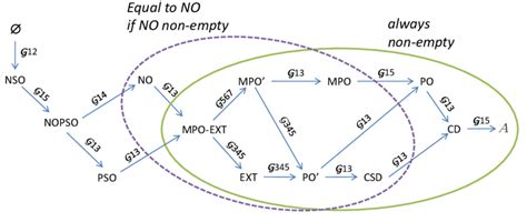 Subclass Relationships Including Examples Showing Inequality Between