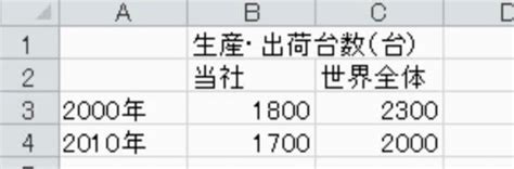 Excelの基本問題28問！あなたの正解率は何％？【割合の重要事例、就職活動】 わえなび ワード＆エクセル問題集 Waenavi