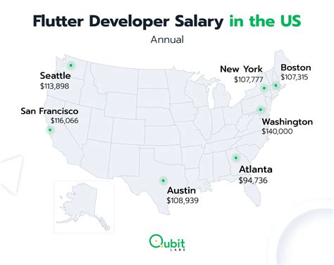 What Is Flutter Developer Salary In The World