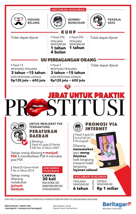 Urgensi Pengaturan Prostitusi Di Indonesia PSBH FH UNILA