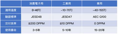 三月 車用mcu專題｜車用mcu市場與技術發解析 上 智璞產業趨勢研究所