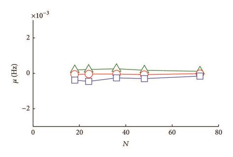 Results Of The Mcmc Simulations For Fdd As Function Of N R 5 Mhz