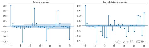 Python数据分析 时间序列（二）arima、傅里叶、小波变换、prophet方法2021810 腾讯云开发者社区 腾讯云