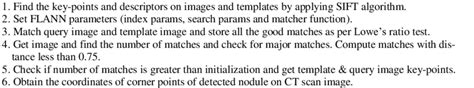 sift flann based algorithm to detect and extract features of the