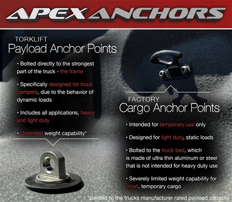 introducing torklift s apexanchors internal frame mounted payload