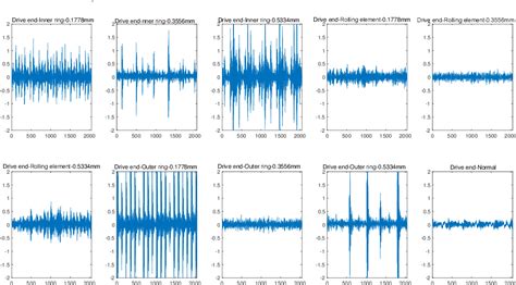Figure From Multi Modal Learning Based Equipment Fault Prediction In The Internet Of Things