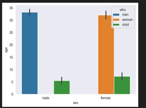 Do Data Analysis And Visualization Using Python By Munibhm Fiverr