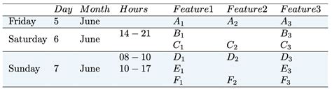 Tables How To Draw Horizontal Ruleslines Beginning In Column I And
