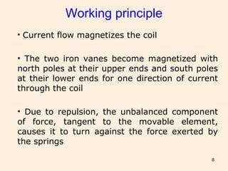 Moving Iron PPT