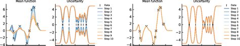 self distillation for gaussian process regression and classification