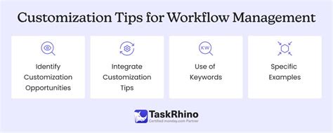 Improve Efficiency With Effective Workflow Management