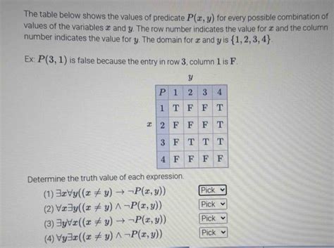 solved the table below shows the values of predicate p x y for every
