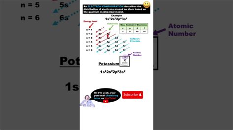 Potassium Ions Electron Configuration Explained Transtutor Blog