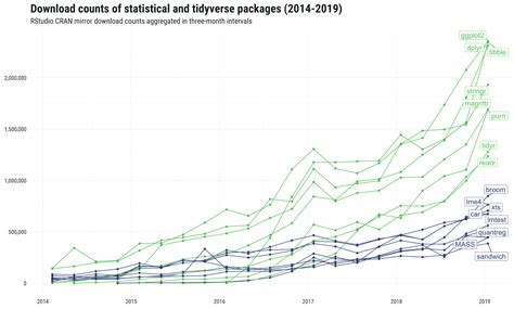 Three Things To Know Beyond Base R
