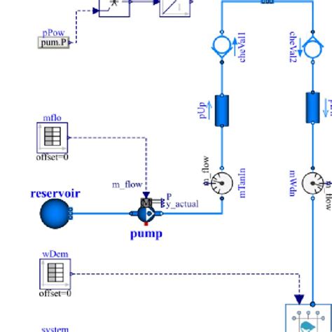 modelica diagram for demand response pump control based on tou cp