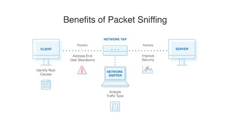 Network Wifi Sniffer Wifi Sniffers Diy Portable Wifi Sniffer