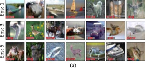Fwnucl Adversarial Examples For The Cifar 10 Dataset For Different