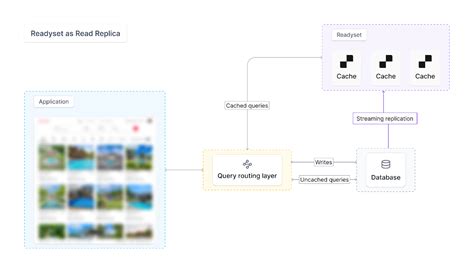 Why Query Caching Is The Most Cost Effective Way To Scale Databases—and