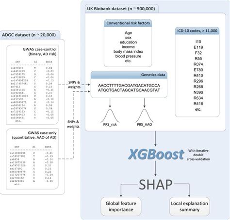 Salim Bouguermouh On Linkedin Explainable Machine Learning Aggregates
