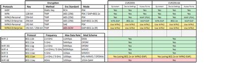 wifi protocol support classvr support portal