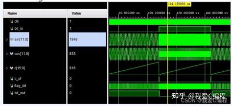 基于fpga的fsk调制解调系统verilog开发 知乎