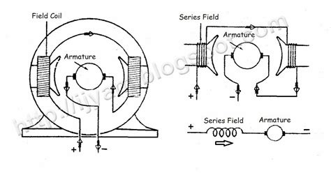 Wiring Connection Of Direct Current Dc Motor Technovation Technological Innovation And