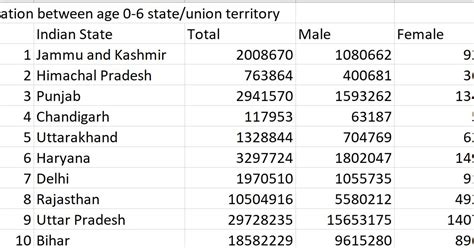 Hodentekhelp Can You Sort And Filter Data In Power Bi