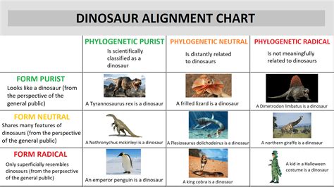 Dinosaur Chart