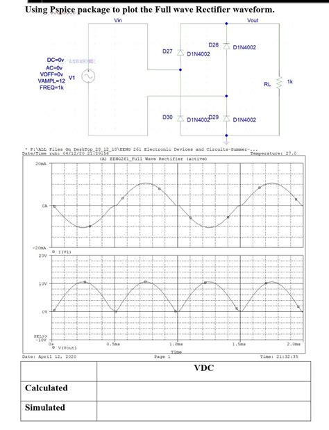 solved using pspice package to plot the full wave rectifier
