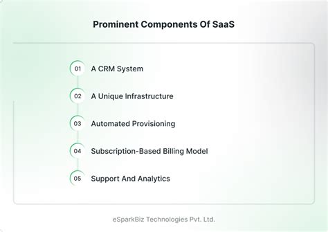 SaaS Architecture: Features, Tenancy Models and Best Practices