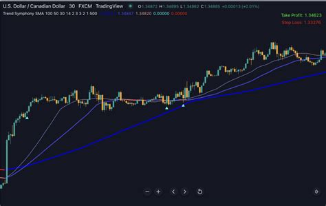 Trend Symphony Indicator For Trading View Indicator Vault