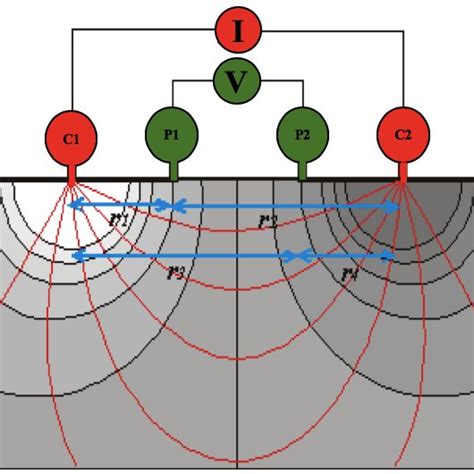 vertical electrical sounding method download scientific diagram