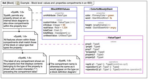 0802 The Sysmlv1 Valuetype Unit And Using Values Webel It Australia