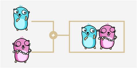 Concatenate Strings In Go Medium