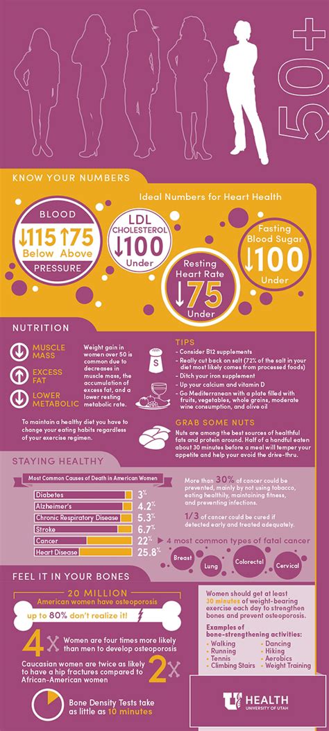 Mature 50s University Of Utah Health