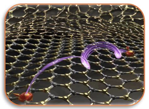 Quantum Detectors And Sensors