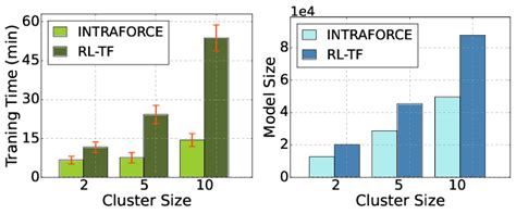 Accuracy A And Build Time B Of Different Trajectory Predictors Download Scientific Diagram