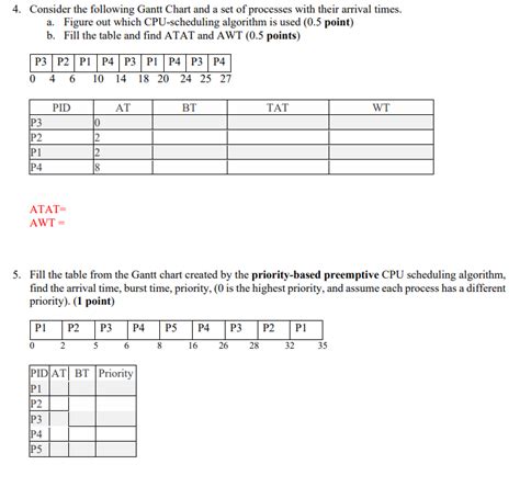 Solved Consider The Following Gantt Chart And A Set Of Chegg