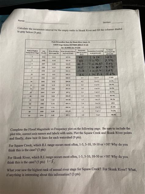 Section Part Ii Flood Frequency Recurrence Interval