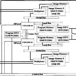 TMS320C40 DSP Board Block Diagram Download Scientific Diagram
