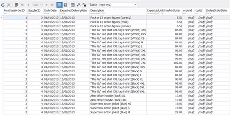 Views In SQL Server Coding Sight