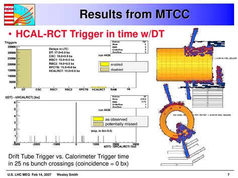 Wesley H Smith U Wisconsin CMS Trigger Project Manager Ppt Download